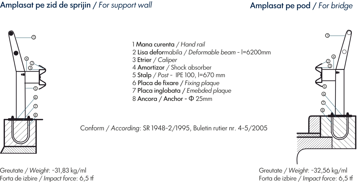 Parapet combinat - PROINVEST Infrastructure
