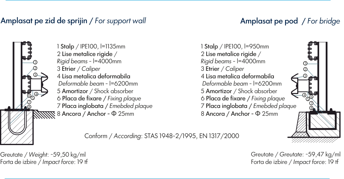 Parapet foarte greu - PROINVEST Infrastructure