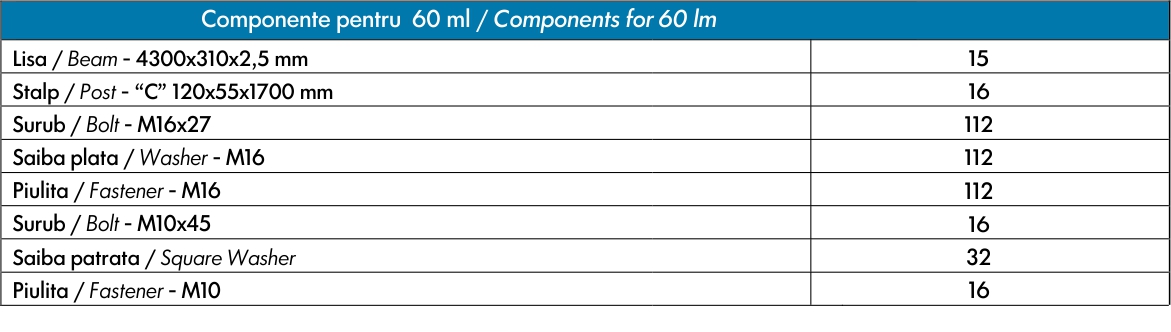 Parapet N2W4 - PROINVEST Infrastructure