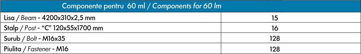 Parapet N2W6 - PROINVEST Infrastructure